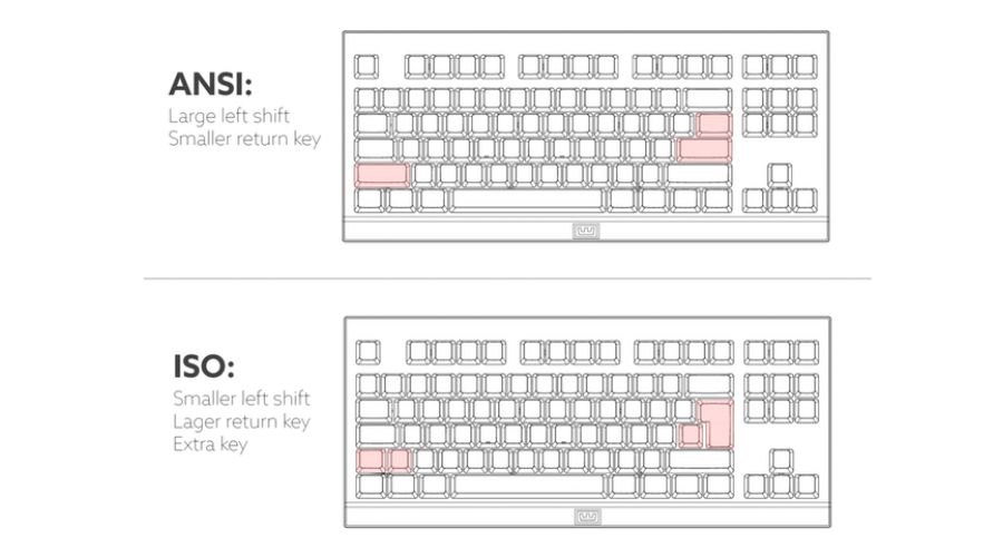 คีย์บอร์ด ISO vs ANSI แตกต่างกันอย่างไร